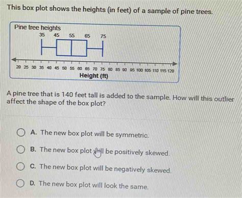Solved This Box Plot Shows The Heights In Feet Of A Sample Of Pine