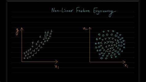 lecture 8 non linear feature engineering foundation for universal approximation theorem youtube