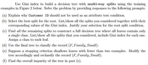 use gini index to build a decision tree with