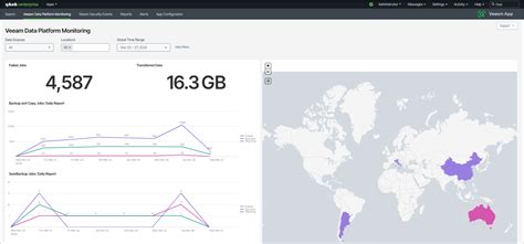 Veeam Data Platform Monitoring Veeam App For Splunk