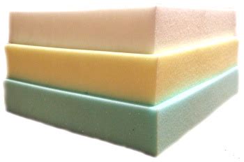 Choisir Un Matelas Mousse Quel Matelas Mousse Choisir