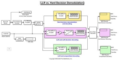 modulation matlab and simulink mathworks deutschland