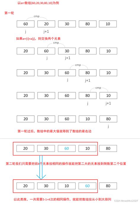 [jdk17]冒泡排序的实现原理与代码实现 图解 csdn博客