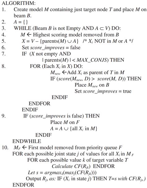 extracting interpretable rules from bayesian networks in python