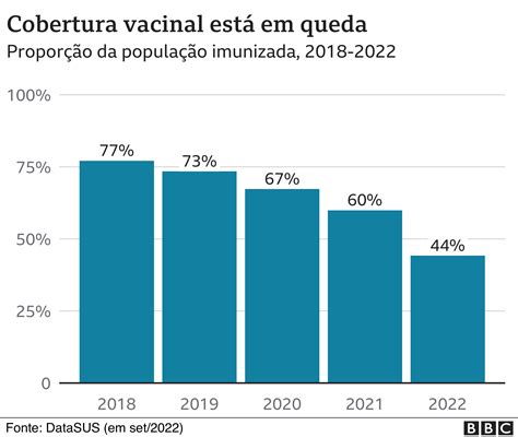 O Brasil Que Lula Vai Herdar Em Gr Ficos Bbc News Brasil