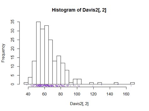 solved n upper limit on the number of intervals in a histogram math solves everything