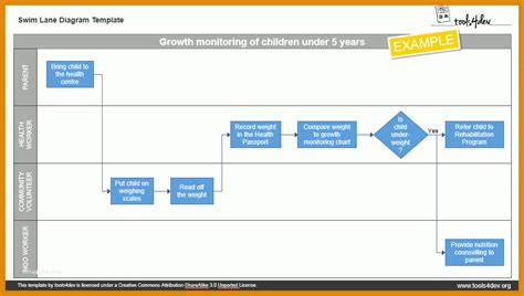 Swimlane Diagramm Excel Vorlage 11 Möglichkeiten 2019 Update