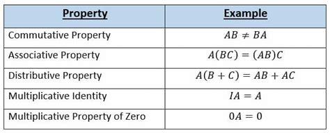 matrix multiplication explanation and examples