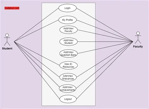 College Management System Project Uml Diagrams Porn Sex Picture