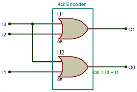 8 To 3 Encoder Circuit Diagram And Truth Table Circuit Diagram