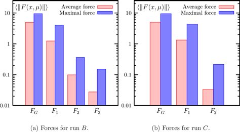 figure 1 from hmc algorithm with multiple time scale integration and mass preconditioning