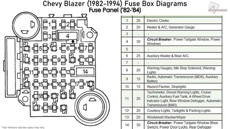 A Complete Guide To The 2016 Chevy Silverado 2500 Fuse Box Diagram