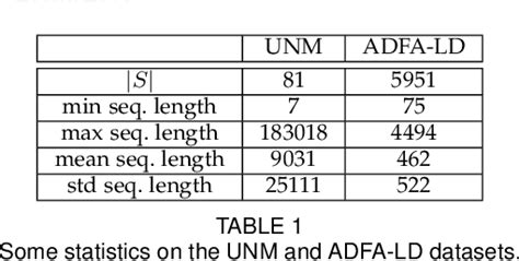 figure 1 from sequence covering for efficient host based intrusion detection semantic scholar