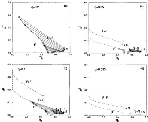 phase diagram of binary hard sphere mixtures with size ratios a q0 2 b download scientific