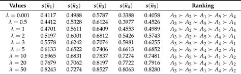 [pdf] picture hesitant fuzzy set and its application to multiple criteria decision making