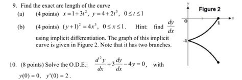 solved 9 find the exact arc length of the curve figure 2