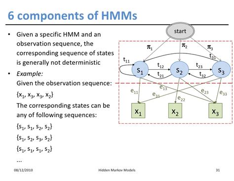 hidden markov models