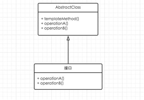 java设计模式 模板方法 nemotan