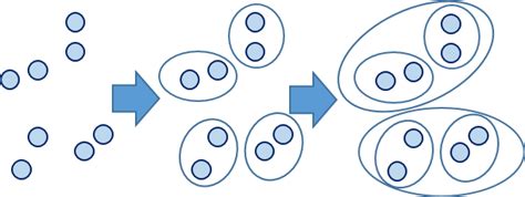 聚类算法之层次聚类（python实现） 知乎