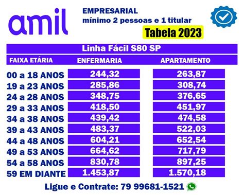 Amil Tabela de Preços 2024 Plano de Saúde Amil Convênio
