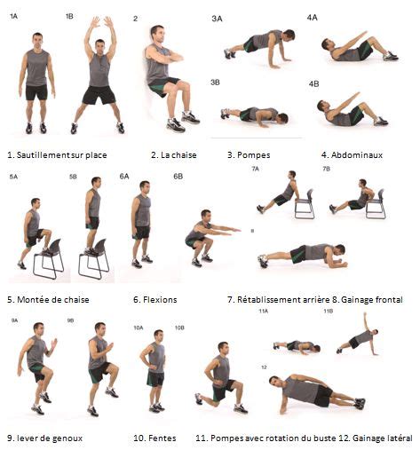 Exercices Intenses En Minutes Pour Musculation Parfaite