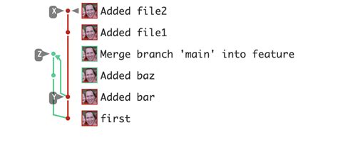 Git Merge Git Check If Branch Is Strictly Descendent Of Another