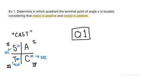 determining the location of a terminal point given the signs of trigonometric values