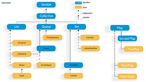 the step by step guide to learn java by shivam bhatele experience stack