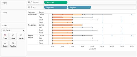 Tableau Box And Whisker Plot In Tableau