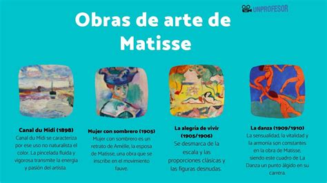 Las OBRAS de Henri MATISSE más importantes con FOTOS