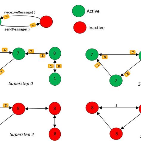 multi level graph partitioning overview [45] in the coarsening phase download scientific