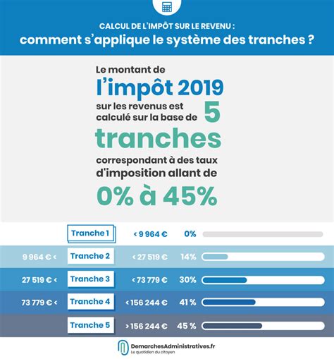 Tranches dimpôt 2019