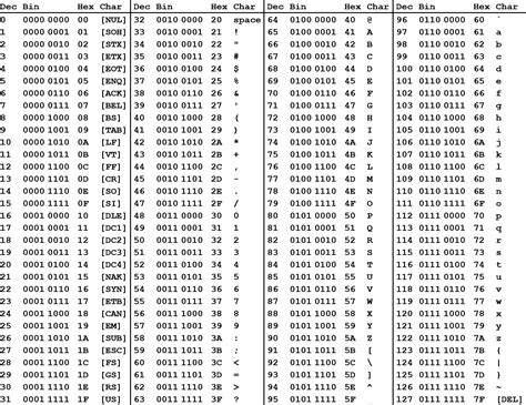 tabel ascii ilmu