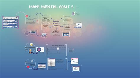 MAPA MENTAL COBIT 5 By Viviana G On Prezi
