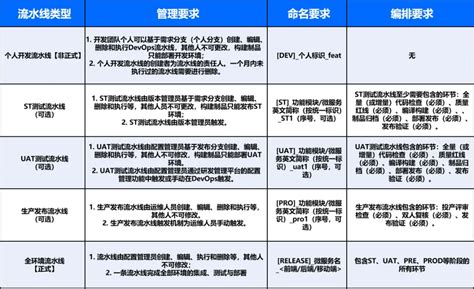 【devops系列】cicd流程建设之持续集成实践指南 devops 嘉为蓝鲸 infoq写作社区