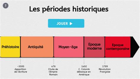 P Riodes Historiques