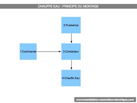Schema Branchement Chauffe Eau Electrique Sans Contacteur Jour Nuit