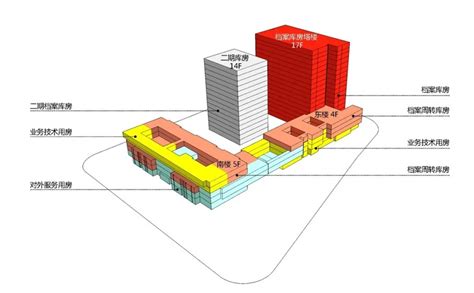 Arcplus