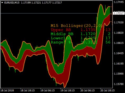 Awesome Scalping System With Bollinger Bands Great MT4 Indicators