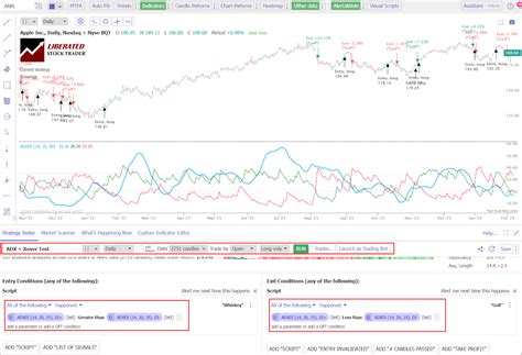Tested Proven Adx Indicator Strategies For Top Trading