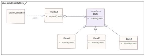 state design pattern in java