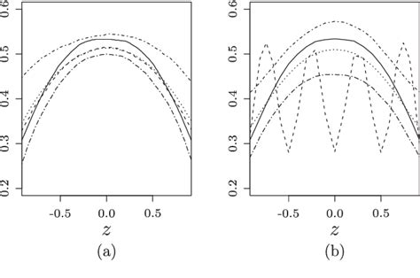 figure 1 from nonparametric regression function estimation for errors in variables models with