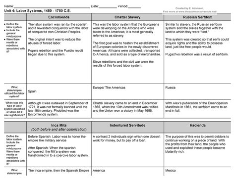 Whap Unit Labor Systems Graphic Organizer