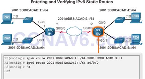 CCNA 2 V6 0 Study Material Chapter 1 Routing Concepts