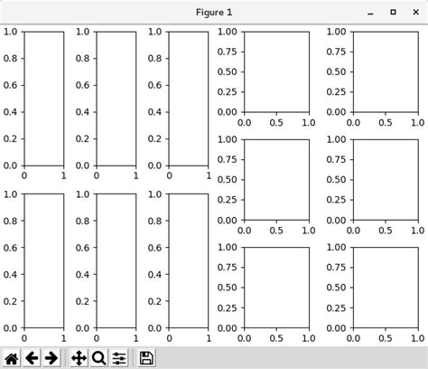 matplotlib tutorial customizing figure layouts using gridspec and other functions
