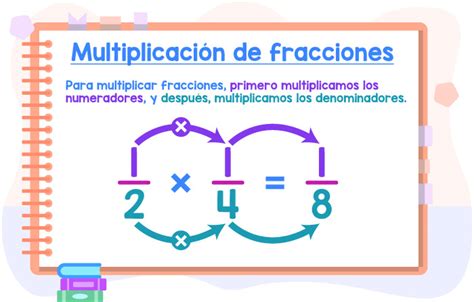 Multiplicación y división de fracciones Matemóvil