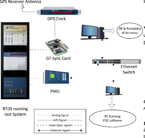 figure 1 from data driven static load model parameter estimation with confidence factor