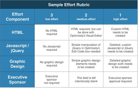 Create A Basic Prioritization Framework Support Help Center