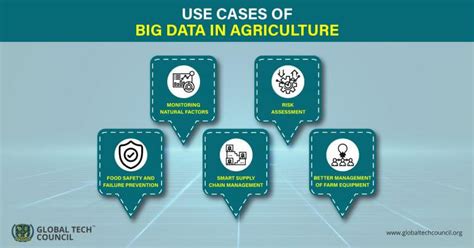 learn how to use big data in the agricultural sector