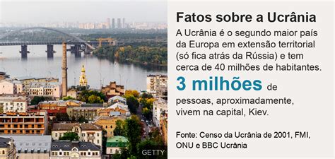 R Ssia X Ucr Nia Um Guia Visual Para Entender O Conflito